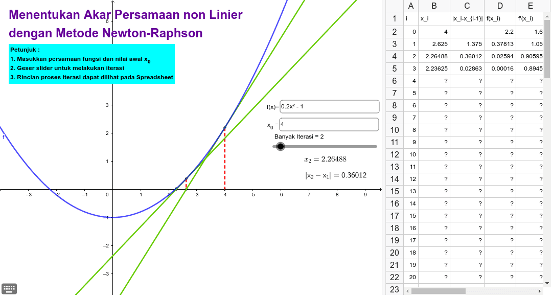 Metode Newton-Raphson – GeoGebra