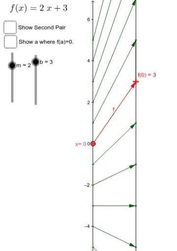 Example LF.FORM.1 Slope Intercept – GeoGebra
