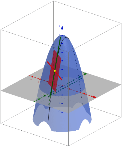 Surface, partial derivative and tangent plane – GeoGebra
