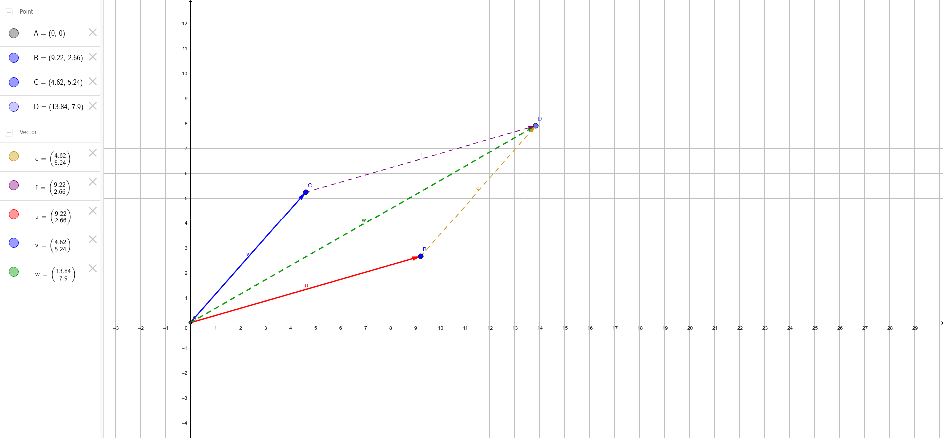 Vektoraddition – GeoGebra