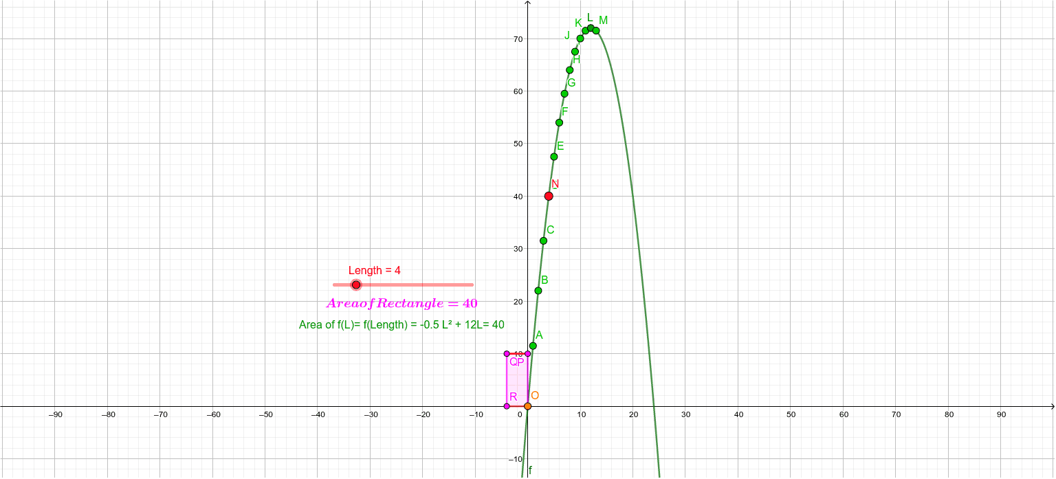 Area of a Rectangle using a Curve – GeoGebra