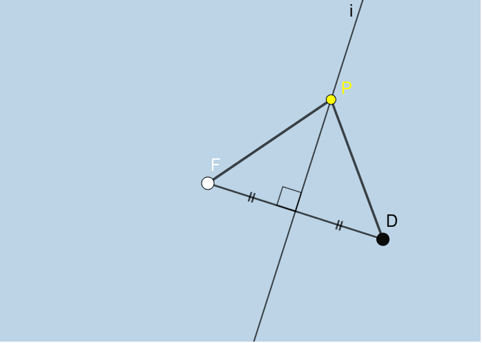 Quick Locus Exploration – GeoGebra