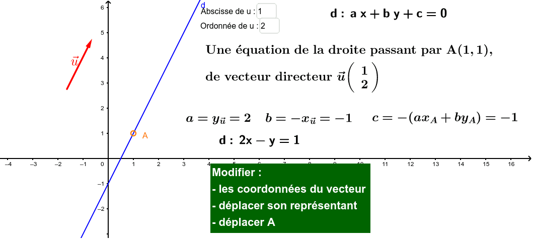 Equation de droite – GeoGebra