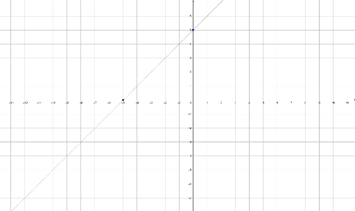 Graphing – GeoGebra
