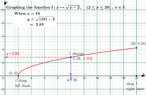 Function Definition – GeoGebra