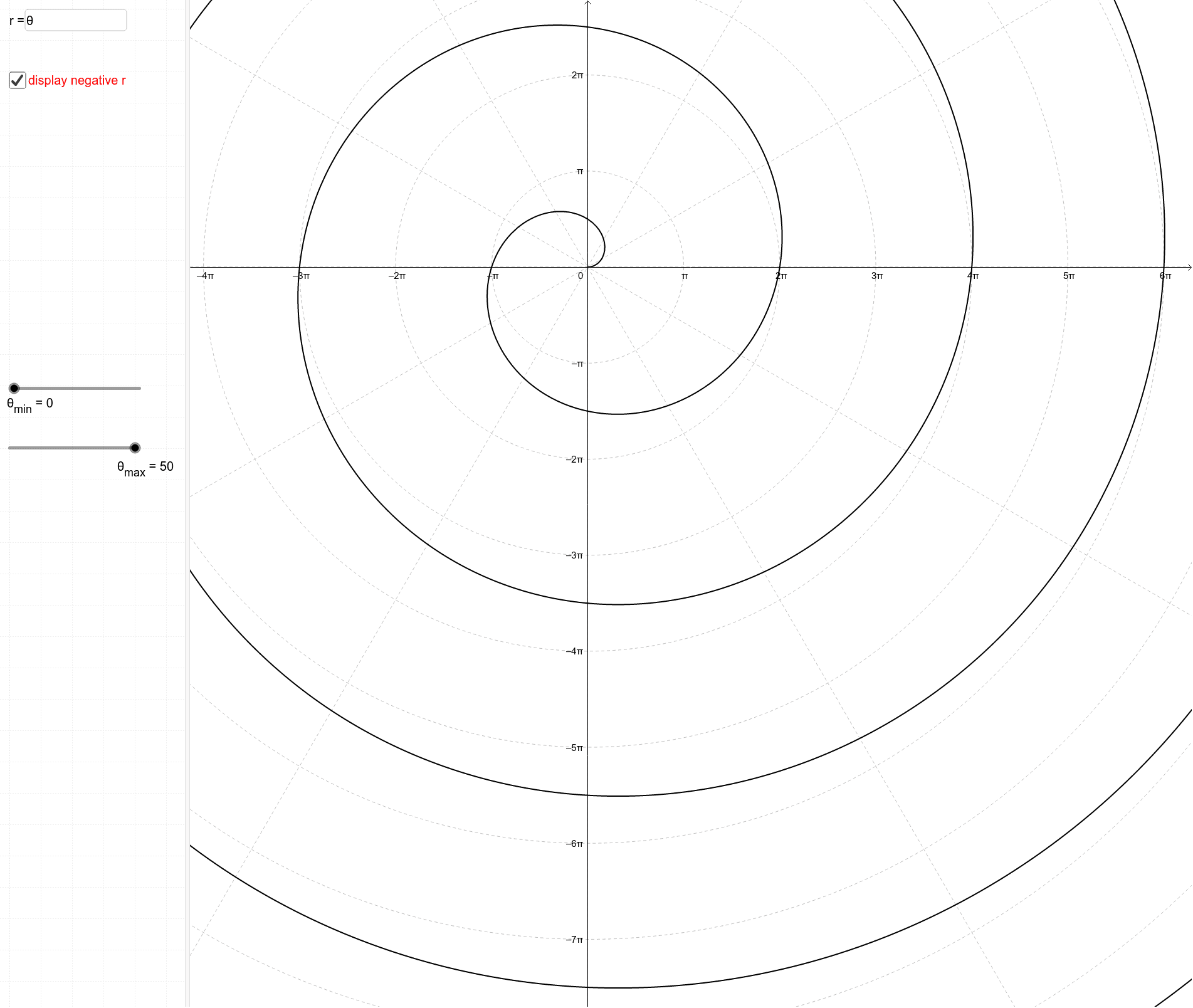Polar Coordinates GeoGebra