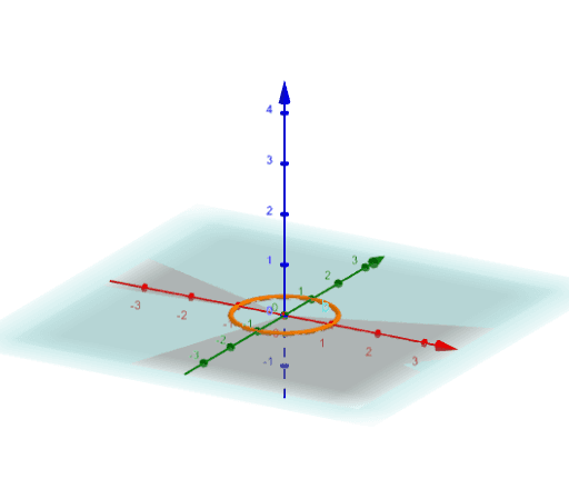 Hiperboloide de una hoja a partir de sus trazas – GeoGebra