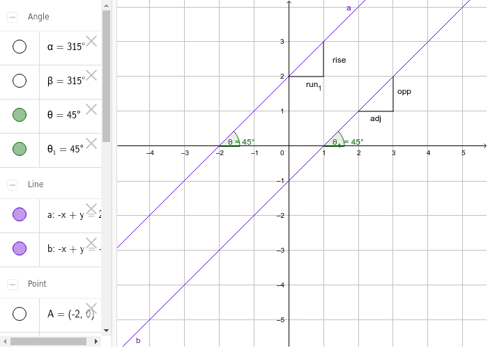 slope – GeoGebra