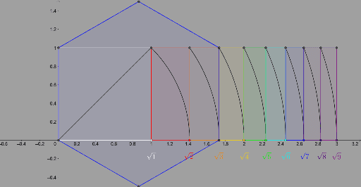 Root rectangles 6 – GeoGebra