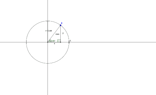 trigo – GeoGebra