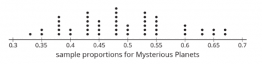 Estimating Population Proportions: IM 7.8.16 – GeoGebra