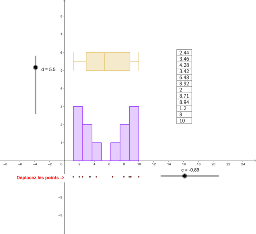 Comparaison histogramme diagramme de quartiles – GeoGebra