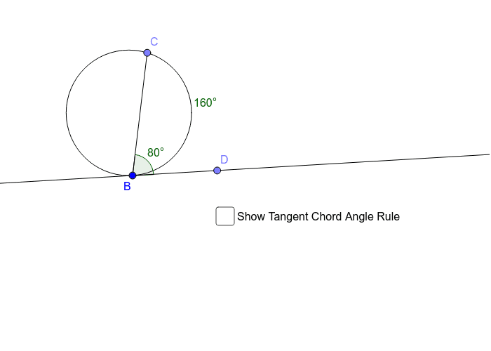 Tangent Chord Angles – GeoGebra