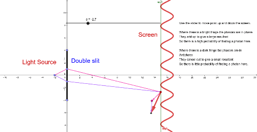 phasors and double slit – GeoGebra