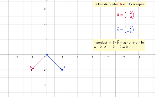 Inwendig product of Inproduct van vectoren – GeoGebra