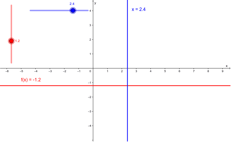 Función constante y recta vertical – GeoGebra