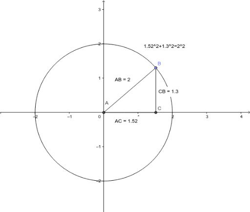 Equation of a Circle – GeoGebra
