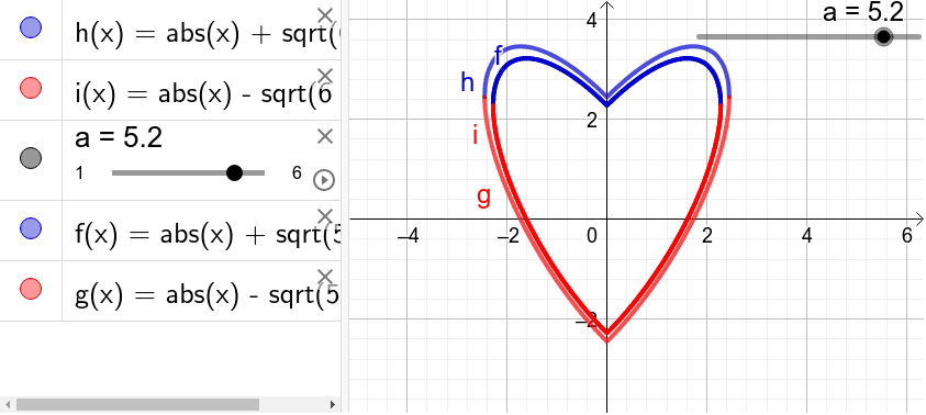Grafic functii - Inima – GeoGebra
