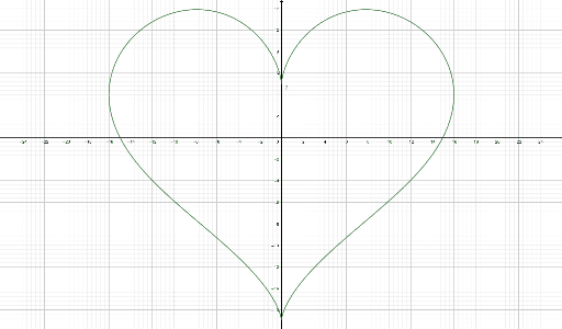 heart formula – GeoGebra