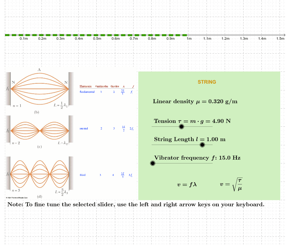 Waves on a String – GeoGebra