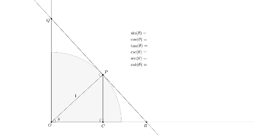 Visual Trig Functions – GeoGebra