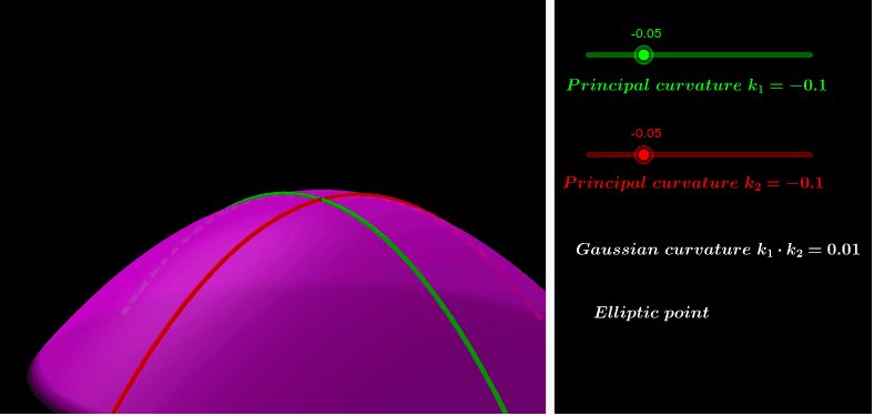 Gaussian curvature – GeoGebra