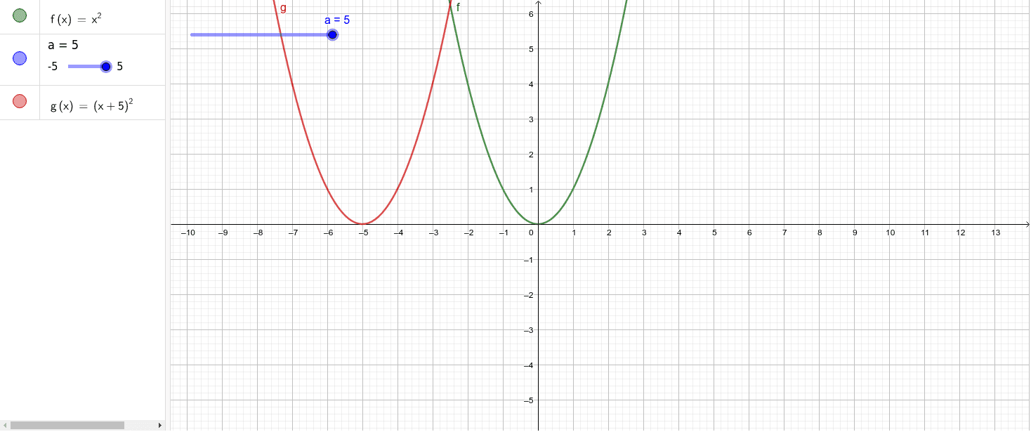 Function Transformations: Horizontal Translation – GeoGebra