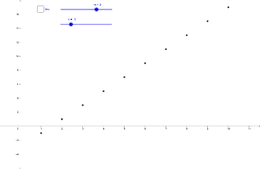 Linear sequence – GeoGebra