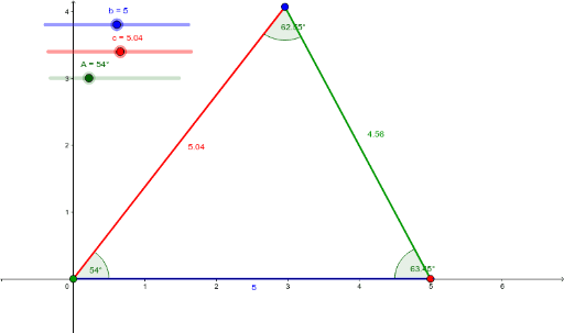 Side-Angle-Side – GeoGebra