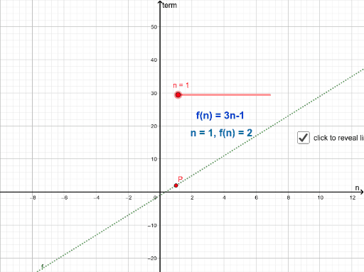 sequence f(n)=3n-1 – GeoGebra