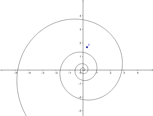 Complex analysis: simple spiral – GeoGebra