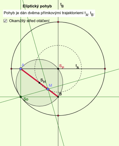 Elliptic motion – GeoGebra