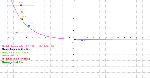 Exponential Function – GeoGebra