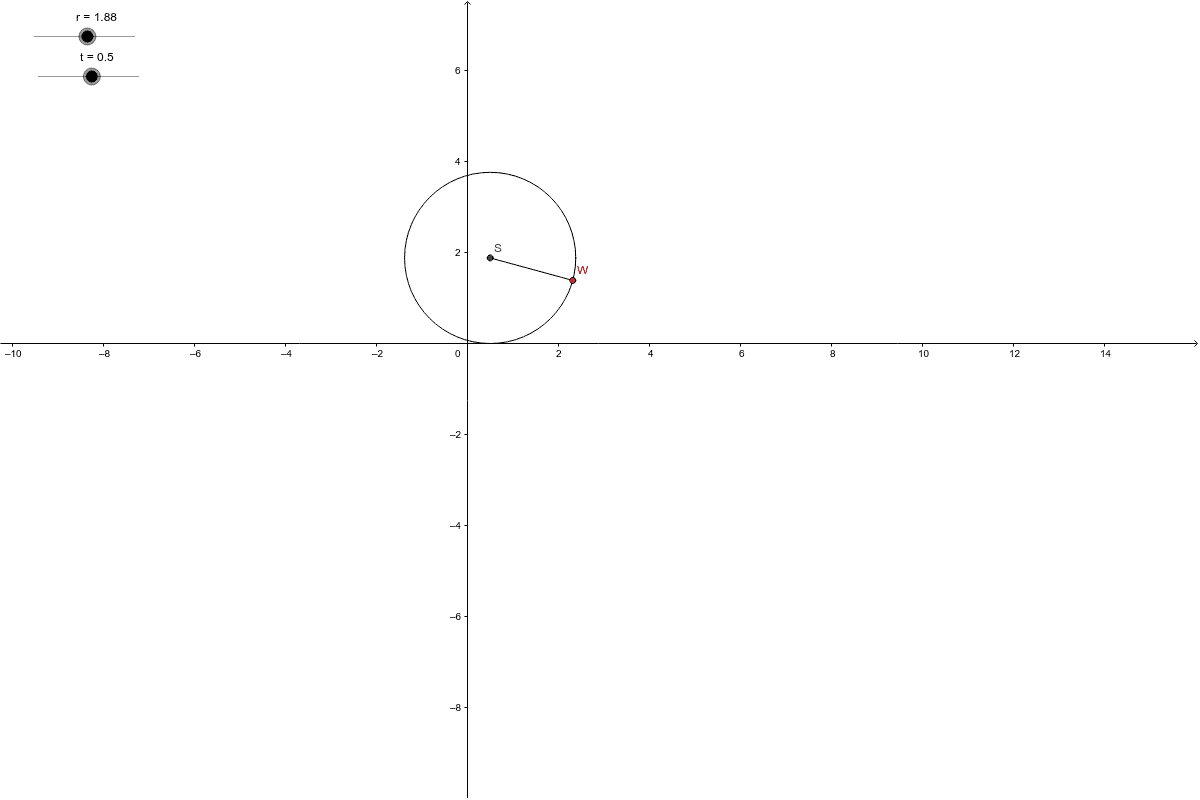 Cykloida 1 – GeoGebra