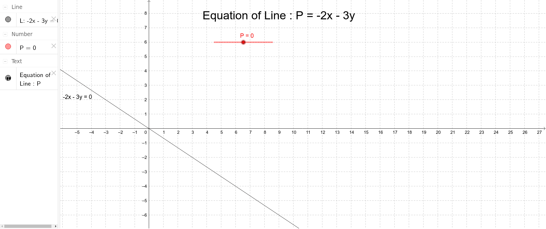Linear Programming 3 – GeoGebra