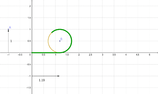 Pi Wheel - La roda de Pi – GeoGebra