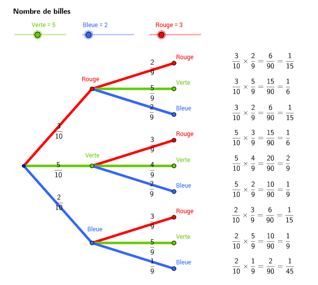Calcul de probabilités sans remise – GeoGebra