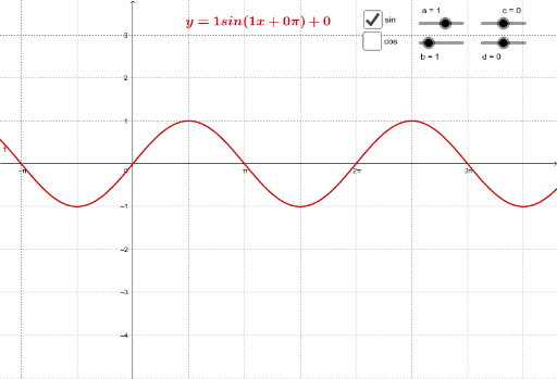 Sinusoidal Transformations: Sine and Cosine – GeoGebra