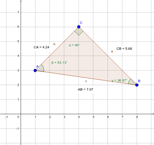 Triangle Inequality – GeoGebra