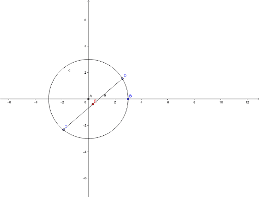 Locus of mid-point of chord – GeoGebra