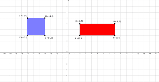 Lesson 2 Rectangle Coordinates Geogebra