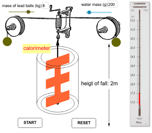 Joule experiment – GeoGebra