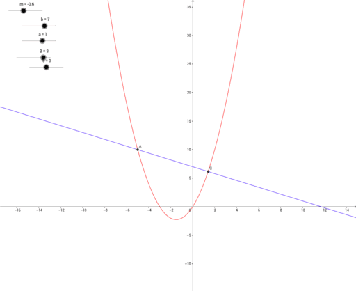 Simultaneous Equations Involving a Quadratic Equation. – GeoGebra