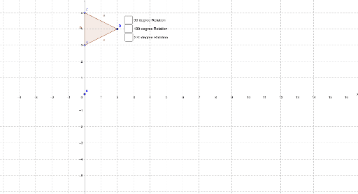 Coordinate Rules for Rotation – GeoGebra