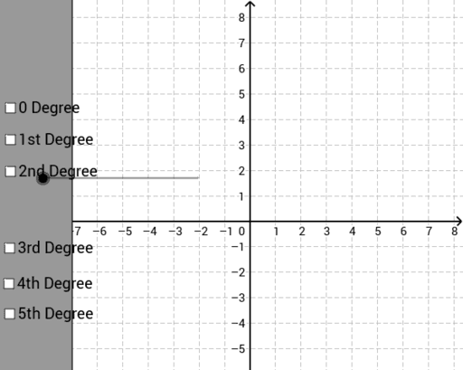 Exploring Changes in Coefficients for Polynomial Graphs – GeoGebra