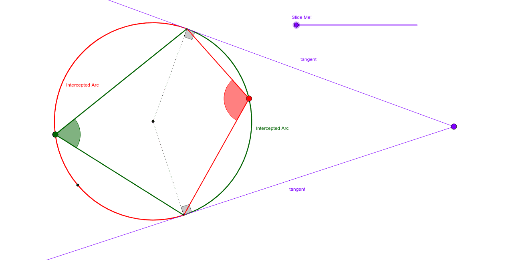 Angle Formed by 2 Tangents (V2): What Do You See? – GeoGebra