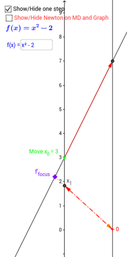 Newton's Method: Mapping Diagrams and Graphs – GeoGebra