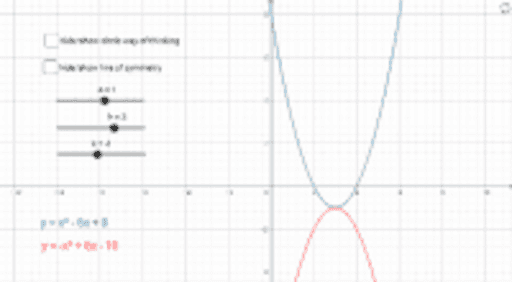 visualize complex roots – GeoGebra