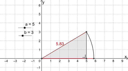 Constructing square roots (Pythagorean theorem) – GeoGebra