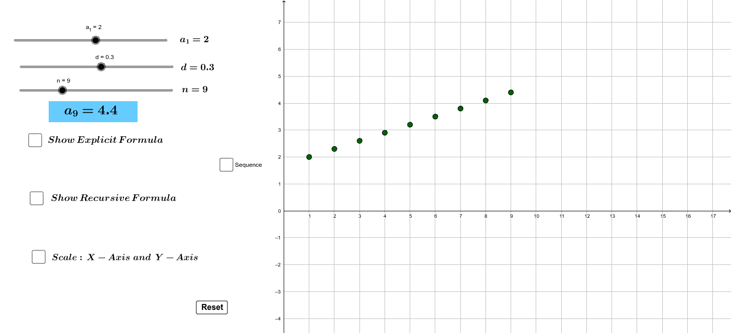 Arithmetic Sequence Graph Arithmetic Sequence Graph